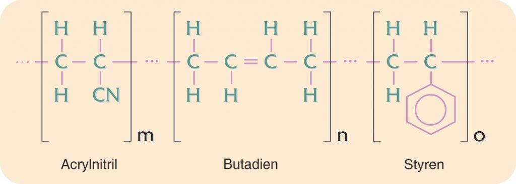 Acrylnitril-butadien-styren-copolymer